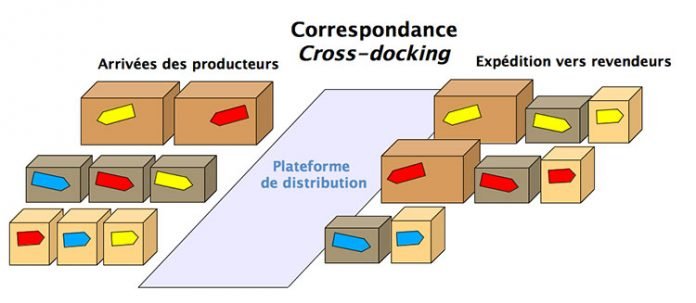 Cross-Docking And Inventory Management: How Does It Work ...